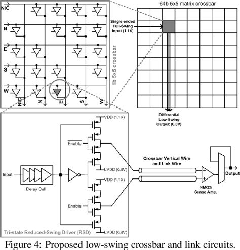 Figure 4 From Approaching The Theoretical Limits Of A Mesh Noc With A