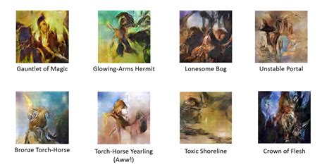 Generating Magic Cards Using Deep Recurrent Neural Networks Custom