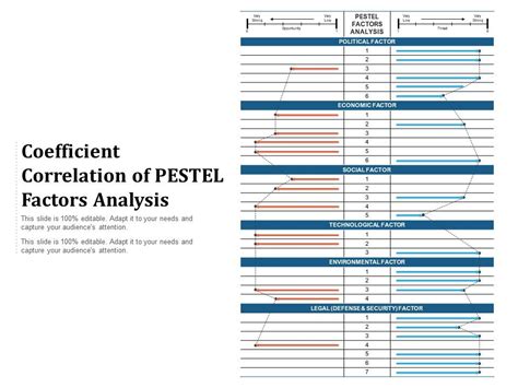 Top 10 Pearson Correlation Coefficient Powerpoint Presentation