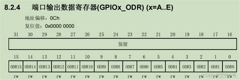 stm32cubemx hal笔记（六）用gpio控制led灯的开发步骤 gpiob对应的时钟总线 csdn博客