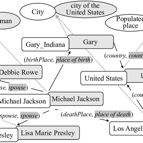 The Alignment Graph Built Based On Figure 1 Download Scientific Diagram