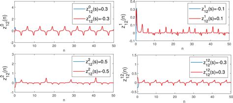 Synchronization Analysis Of Novel Delayed Dynamical Clifford Valued