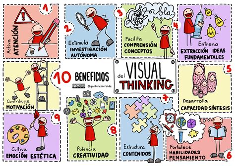 Beneficios Del Aprendizaje Visual En La Educación Y El Trabajo