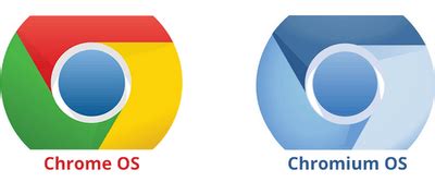 Chrome OS Logo LogoDix