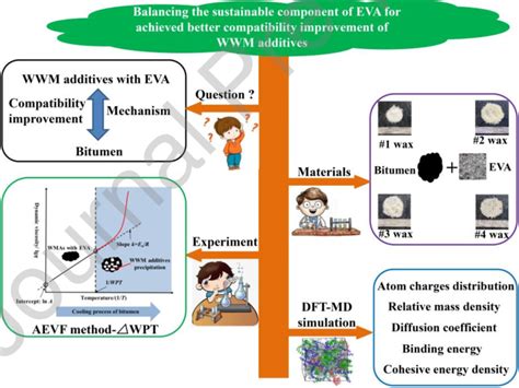 Diagram Of Research Objectives And Methods Download Scientific Diagram