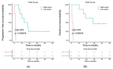 Biomedicines Free Full Text Association Of Circular Rna And Long