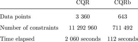 Comparison Of Computational Performance Of Cqr And Cqrb Download Scientific Diagram