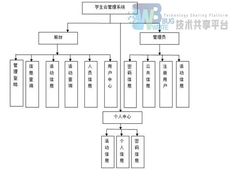 基于jsp的学生会信息管理系统 基于jsp的学生信息管理系统 程序员奇奇的博客 csdn博客