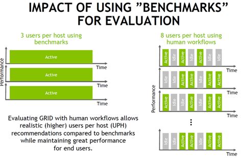 Nvidia Grid Days 2016 Recap Key Takeaways Technical Deep Dive And Lessons Learned Youngtech