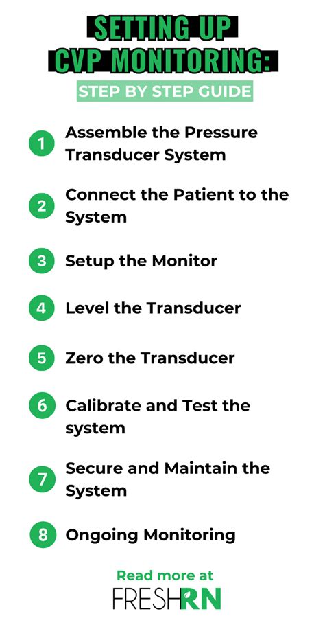 Mastering Cvp Monitoring Setup Understanding And Best Practices