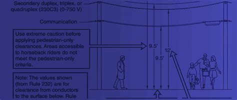 Understanding One Of The Most Commonly Applied And Disputed Rules Of The Nesc Ikegps
