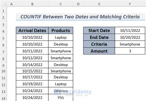 How To Use COUNTIFS Between Two Dates And Matching Criteria In Excel