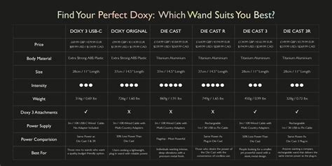 Doxy Massager World S Most Powerful Wand Vibrator