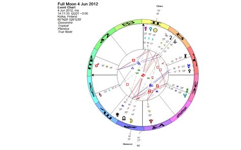 Lunations By Kirsti Melto 2012 06 04 — Lunar Eclipse