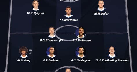 IK Sirius Startelva Mot Hammarby IF Sirius Fotboll