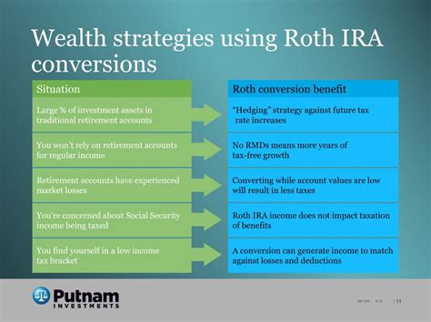 Ppt Wealth Strategies With Roth Ira Conversions Powerpoint