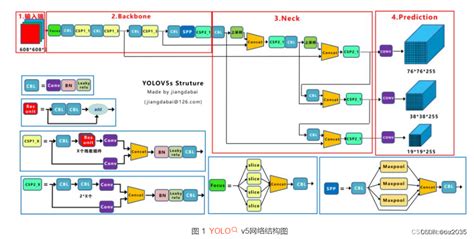 基于yolov5单目的物体距离和尺寸测量yolov5单目测距 Csdn博客