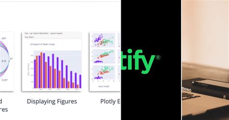 3 stories about Spotify Data curated by Jrnolasco - Medium