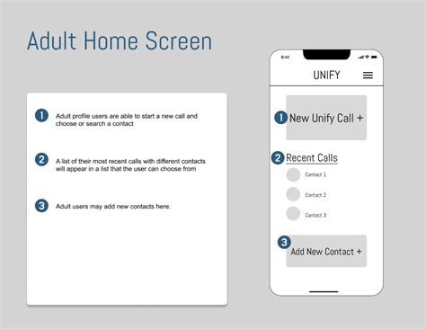 Annotated Wireframes Unify