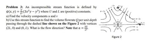 solved problem 3 an incompressible stream function is
