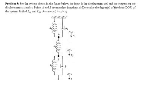 Solved For The System Shown In The Figure Below The Input