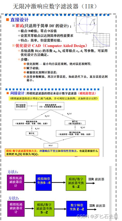 一张图了解数字信号处理课程知识点ep和op数字信号处理 Csdn博客