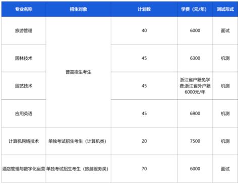 2024宁波城市职业技术学院高职提前招生报名时间 几号截止高三网