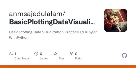 GitHub Anmsajedulalam