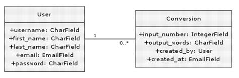 GitHub Tkrempser Conversions API To Convert Integer Numbers To English Words