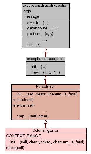 Epydocmarkupepytextcolorizingerror