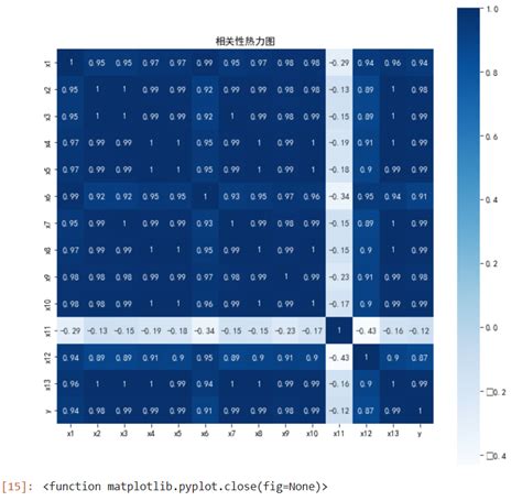 python数据分析与挖掘实战第六章 第四章 Tambourine 博客园 python数据分析与挖掘实战第六章 第四章 Tambourine 博客园