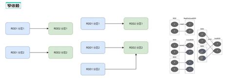 spark core 第六章：spark 内核调度 知乎