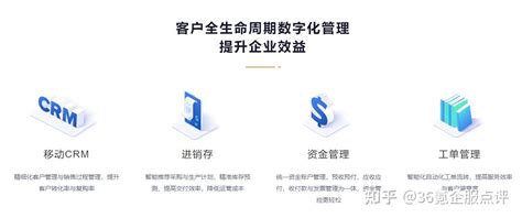 Crm是什么？15款国内头部crm产品盘点 知乎