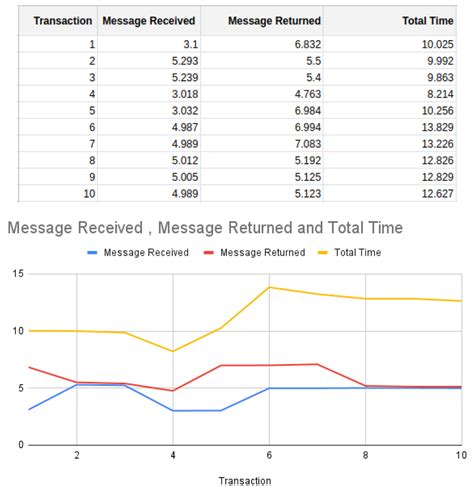 Transaction Speed Per Second Download Scientific Diagram