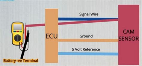 How To Test Wire Crank Sensor With A Multimeter Steps