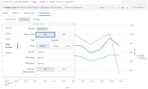 Solved Why Is My Chart Overlay Not Working Splunk Community