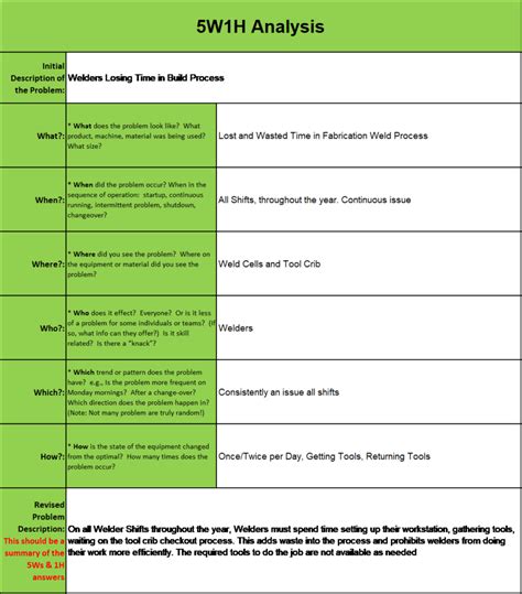 Manufacturing Dmaic Example How Does Dmaic Work In Reality
