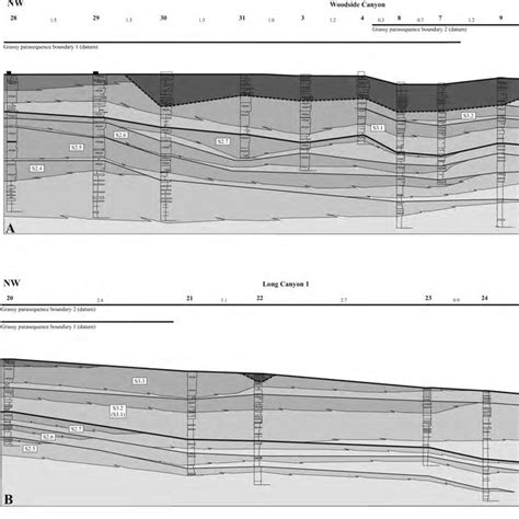 Above And Continued On Facing Page Cross Sections Oriented Along