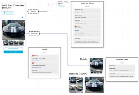 Dennis Buizert On Linkedin Designthinking Datavisualization