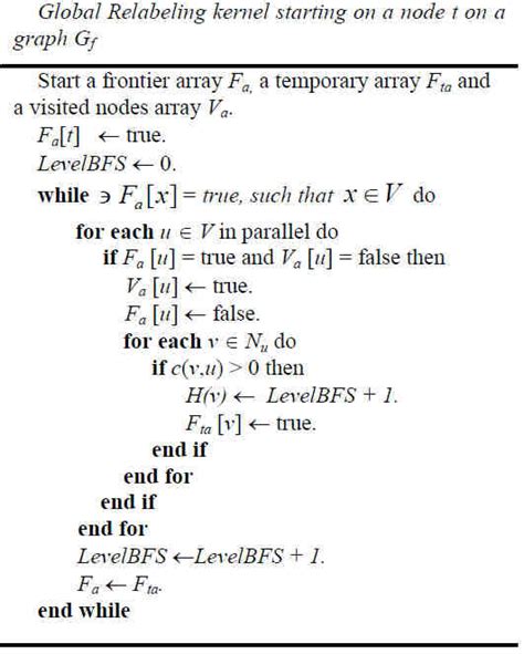 Global Relabeling Operation In Pseudocode Download Scientific Diagram