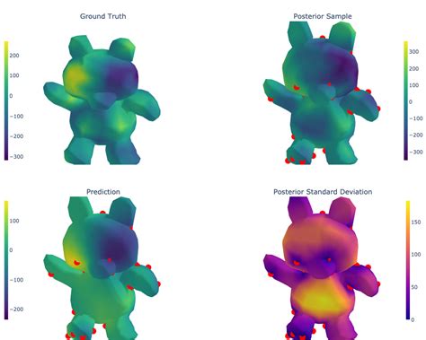 Gaussian Process Regression On A Mesh With Gpflow Geometrickernels