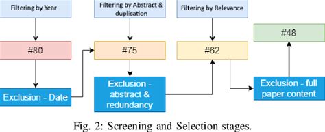 Figure 2 From A Systematic Literature Review On Metaheuristic