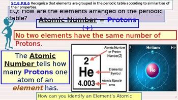 SC P Reading Elements Square In The Periodic Table PPT By Doc S Corner