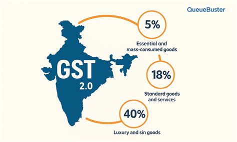 Decoding Hsn Code For Freight Charges A Comprehensive Guide Blog