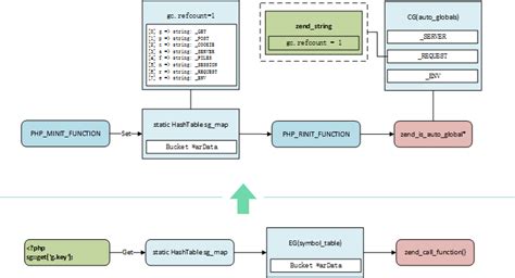 Sg ：一个简单的php语法糖扩展 360 技术 Segmentfault 思否