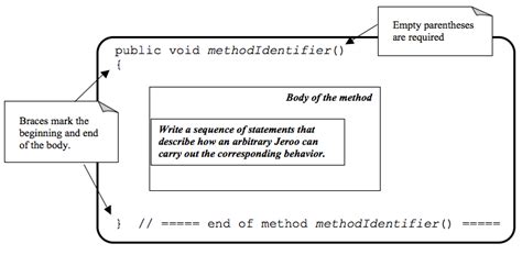 Week 2 Inheritance And Polymorphism Diagram Quizlet