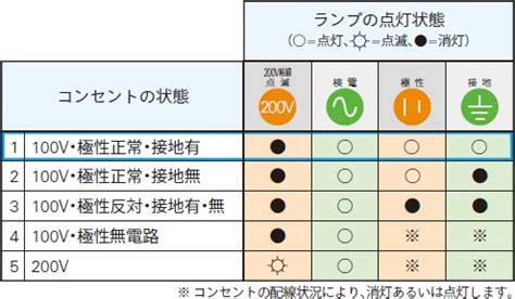 CN1309A コンテスター 検電器活線警報器 電気計測器試験器 Products Multi Measuring