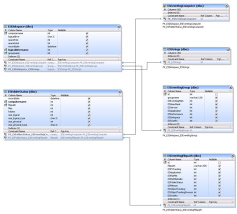Disk Space Monitoring