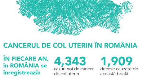 Cancer Col Uterin Ctnews