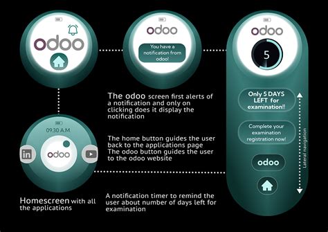 Dashboard And Notification Design On Behance